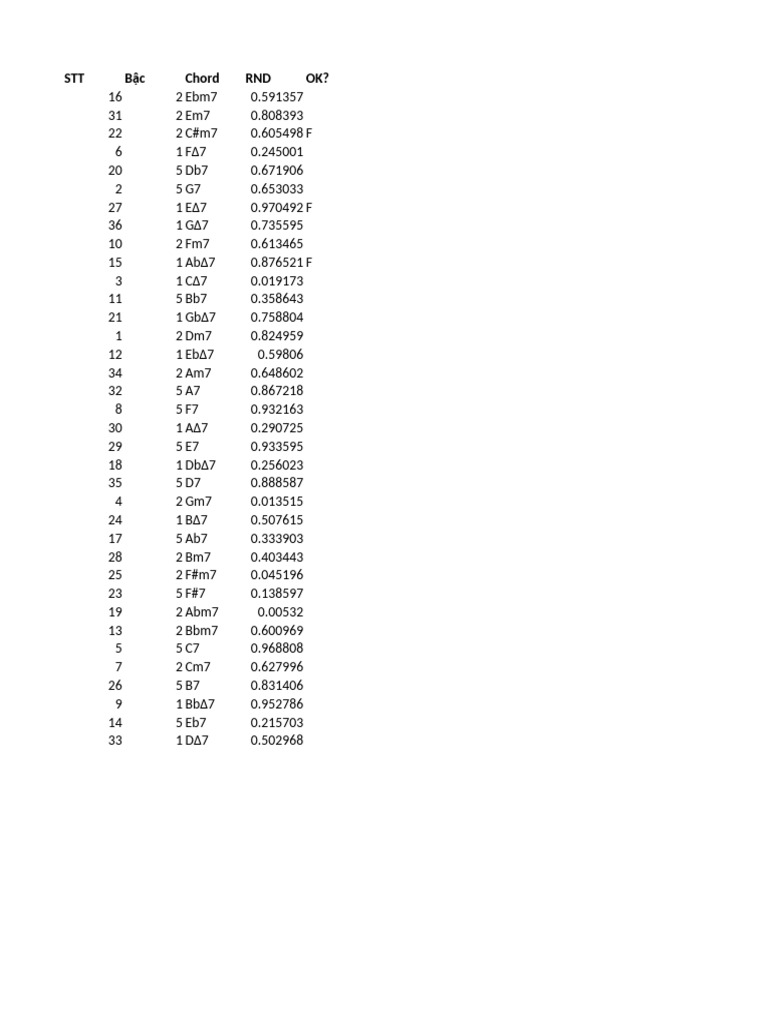 STT Bậc Chord RND OK? | PDF