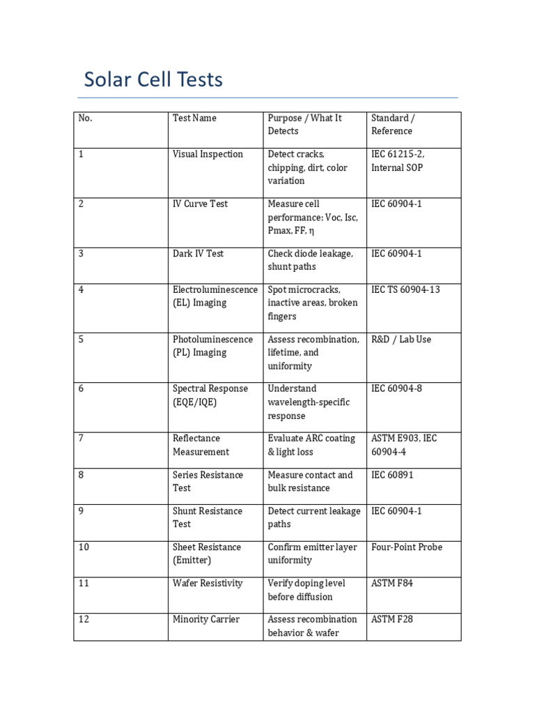 Solar Cell Test List 1744359546 | PDF | Scanning Electron Microscope ...