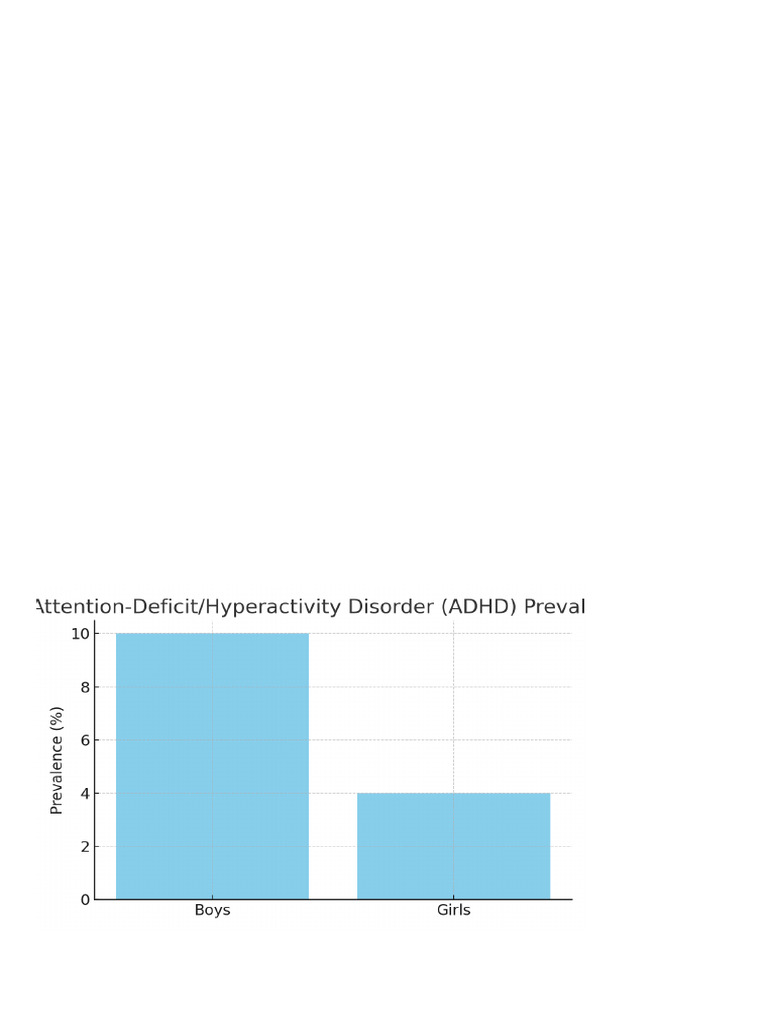 Understanding ADHD: Key Features & Strategies | PDF