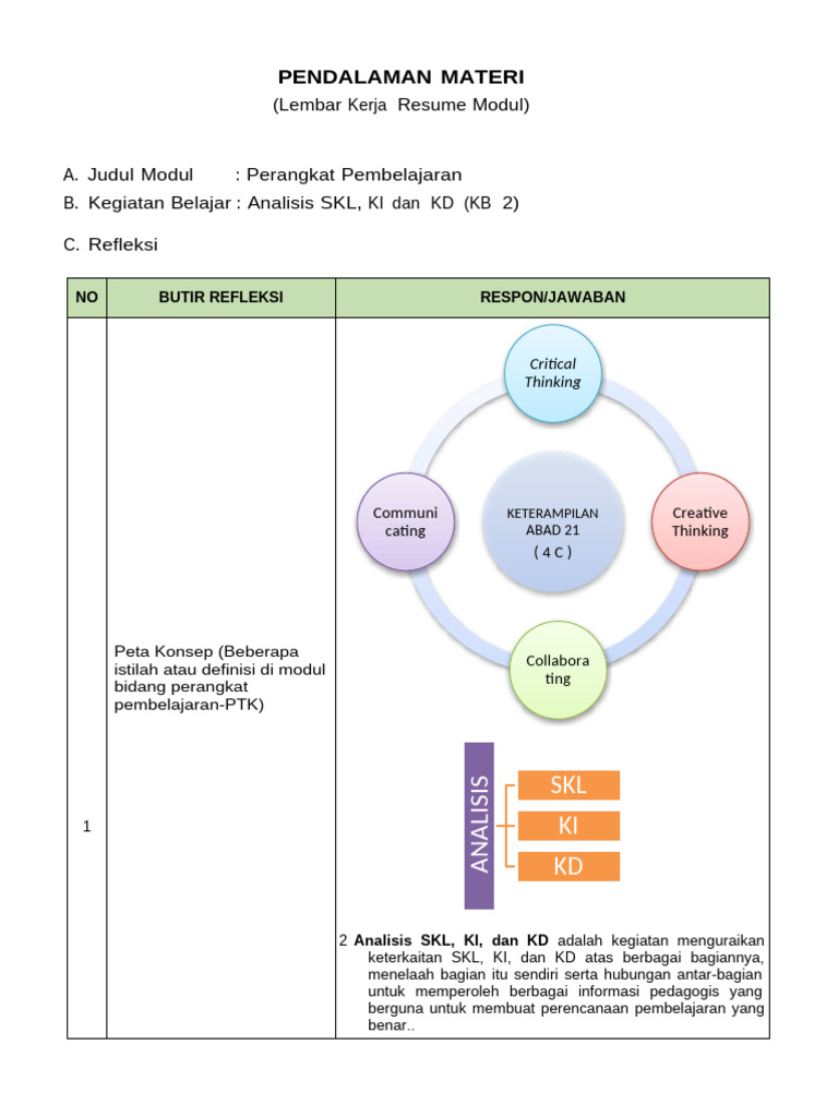 Resume 2 KB 2 Analisis SKL, KI Dan KD | PDF