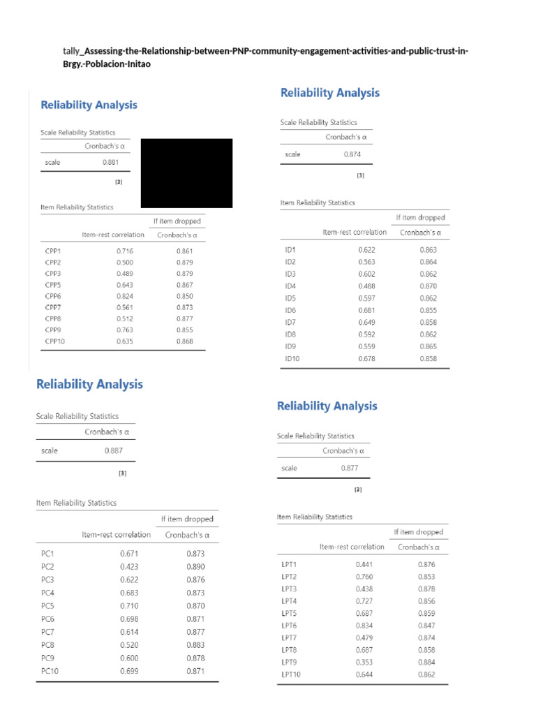 RELIABILITY - Tally - Assessing The Relationship Between PNP Community ...