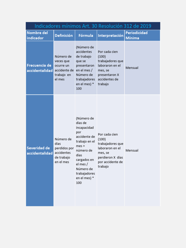 Indicadores Mínimos Art. 30 Resolución 312 de 2019 | PDF | Enfermedades y trastornos ...