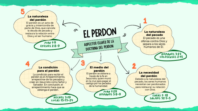 mapa mental general el perdon | PDF