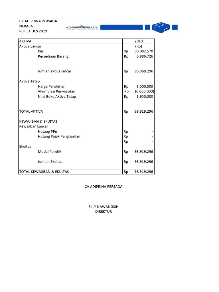 LAPORAN NERACA APP 2019 | PDF
