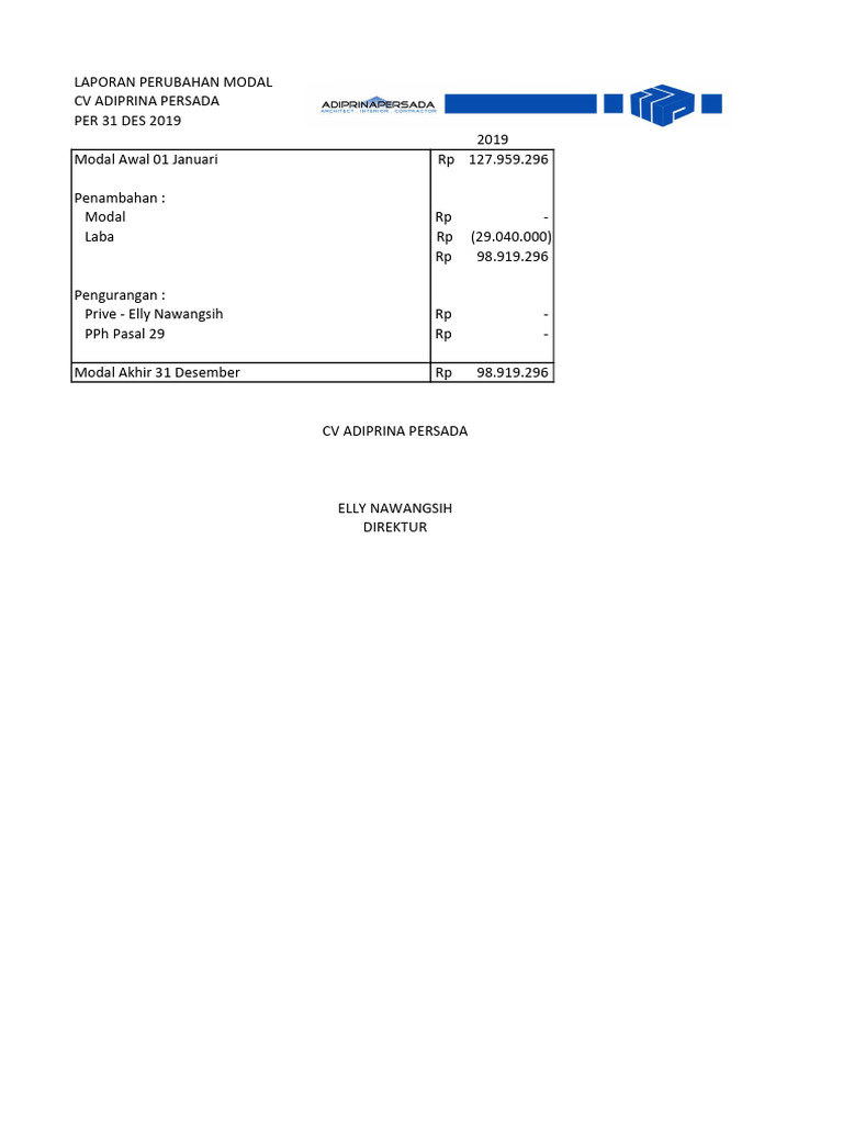 Laporan Perubahan Modal App 2019 | PDF