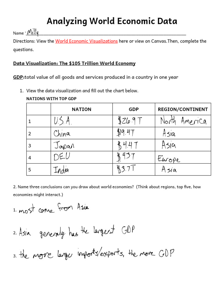 Analyzing World Economic Data 25 | PDF | North America | Asia