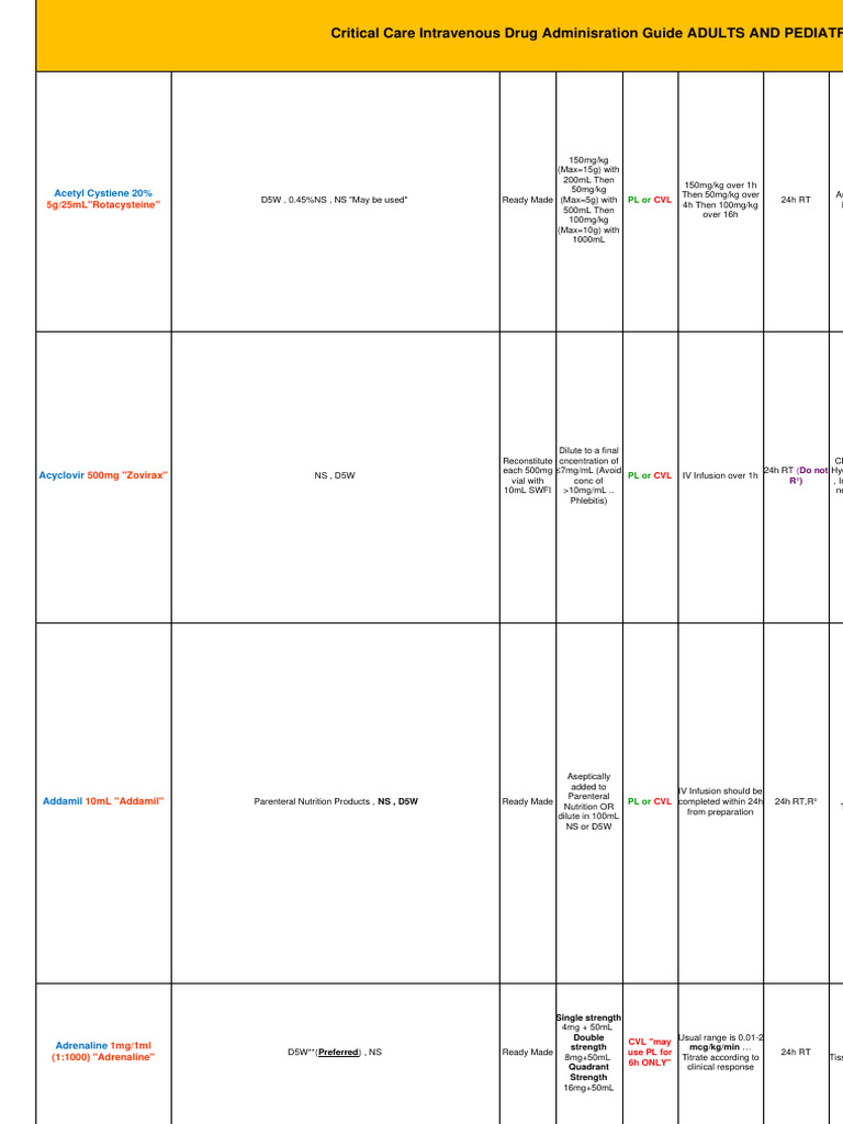 Guide To Critical Care Infusions in ICU | PDF | Drugs