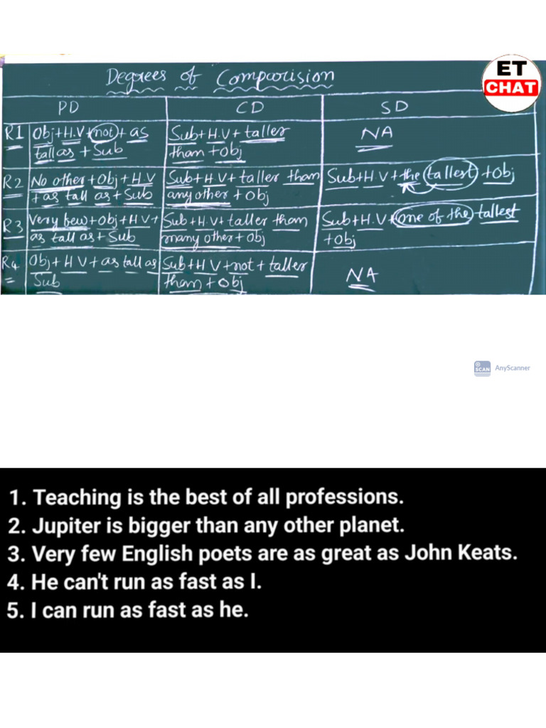 Degrees of Comparision | PDF
