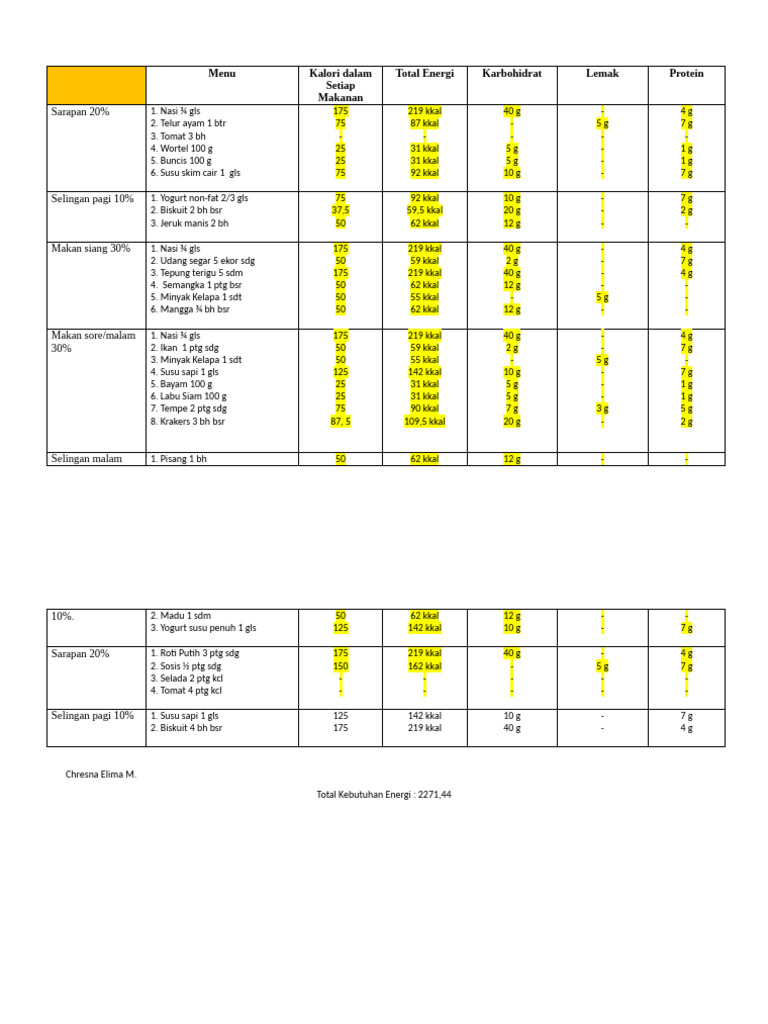 Tugas Membuat Menu (1) 2 | PDF