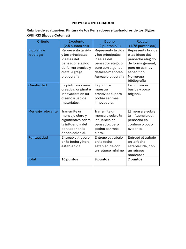 RÚbrica de EvaluaciÓn Proyecto Integrador 1ro Bg.-7251741816197 | PDF