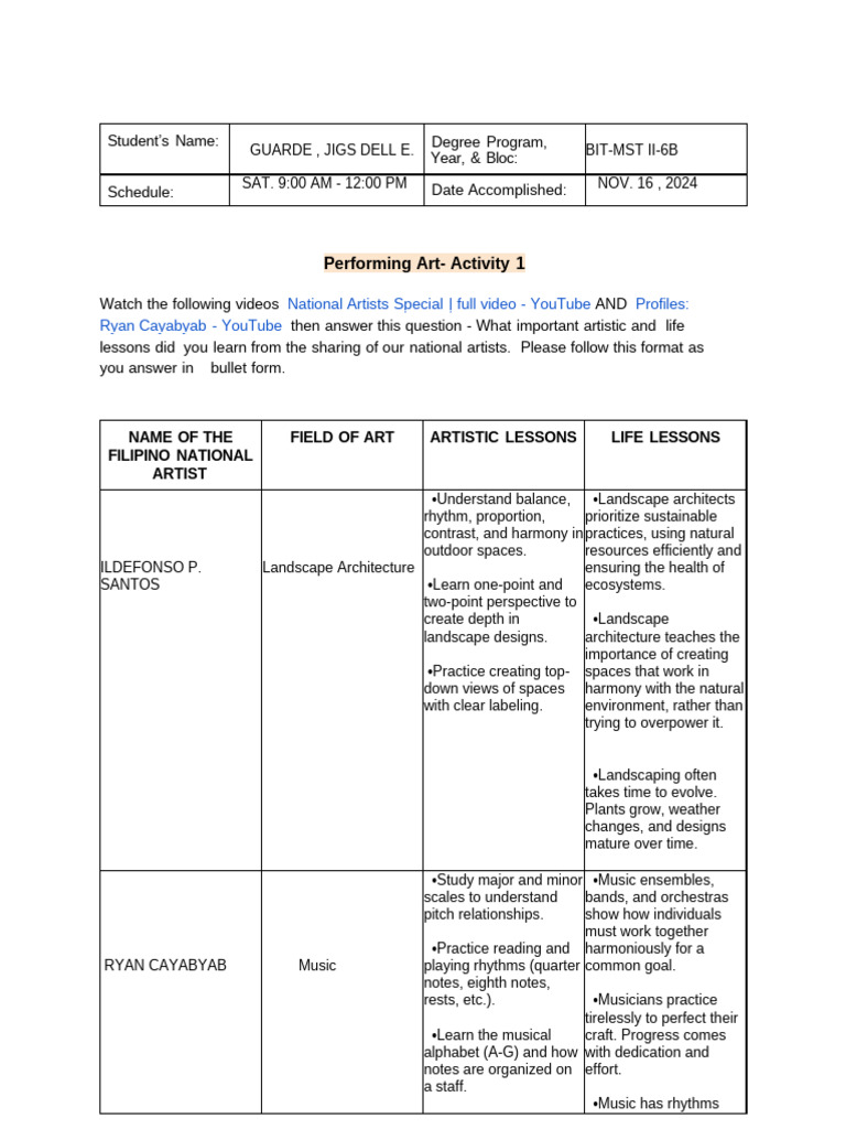 Jigs Guarde - Performing Arts - Activity - 1 | PDF | The Arts