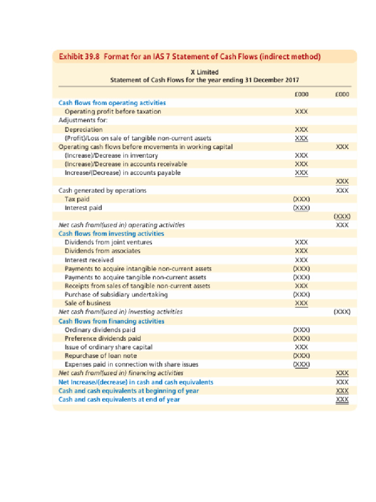 Cash Flow Statement Exercise | PDF | Cash Flow Statement | Working Capital