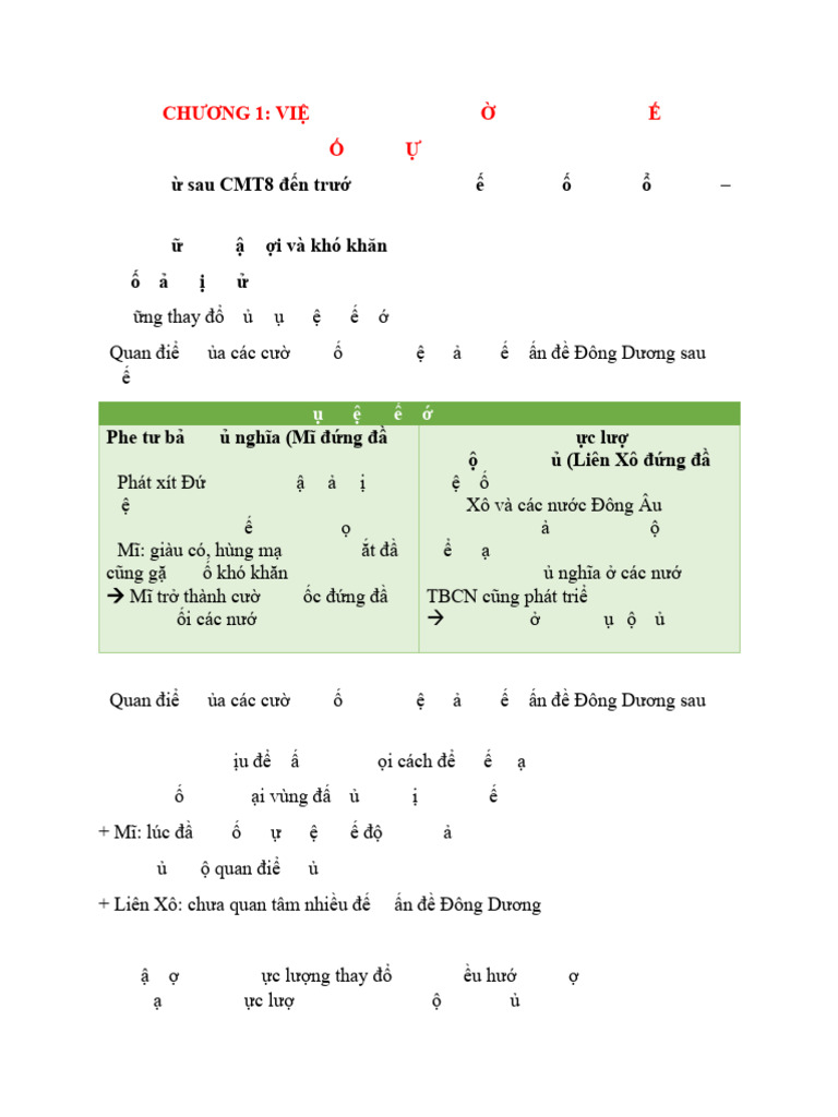 Đề cương LSVN 1945-nay | PDF