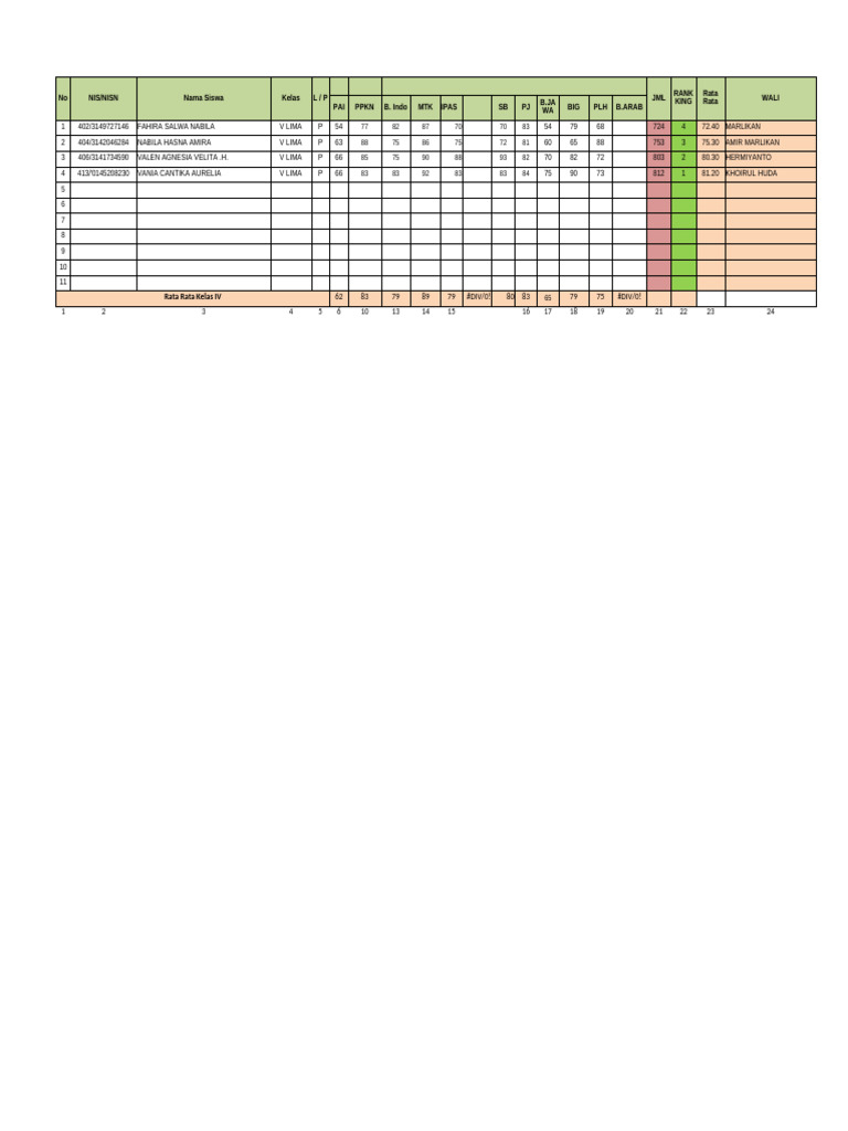 RAPORT ATS KLS 5 BU ULA 2024-2025 | PDF
