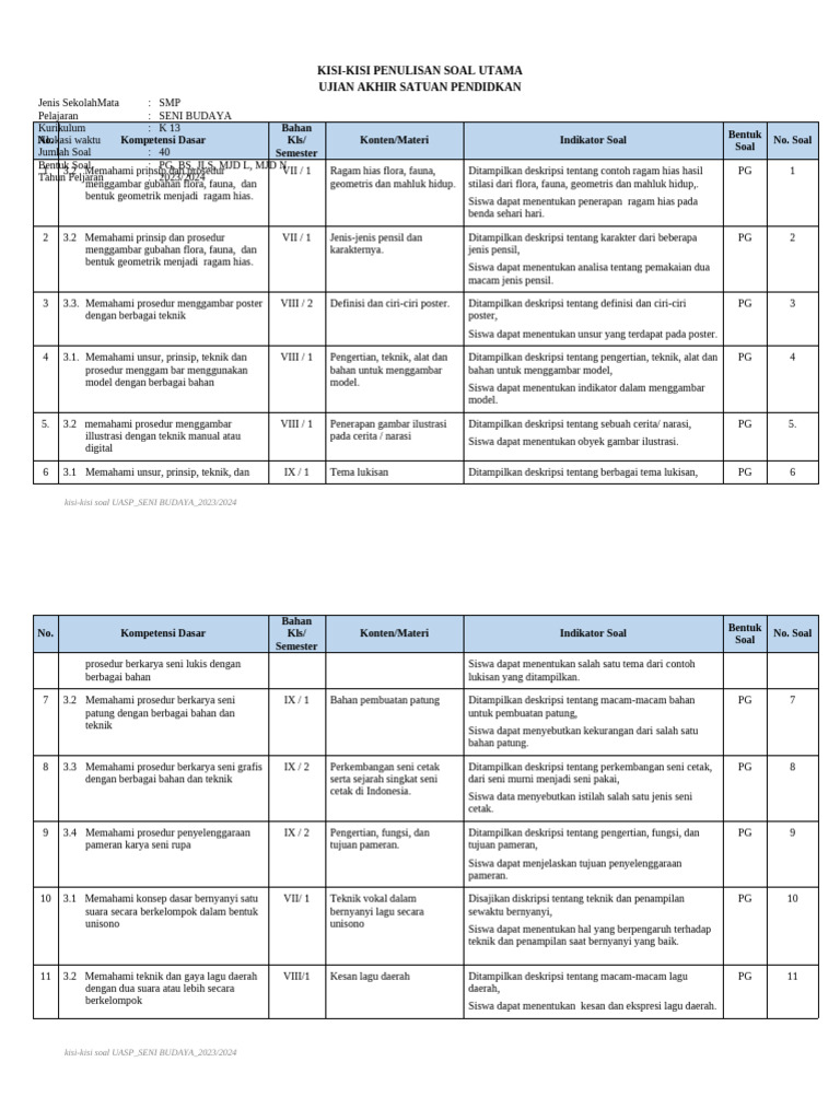 KISI KISI_UASP_SENIBUDAYA_2024 | PDF