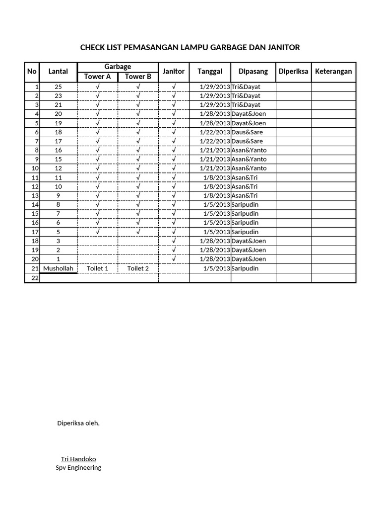 Checlist Lampu Garbage | PDF