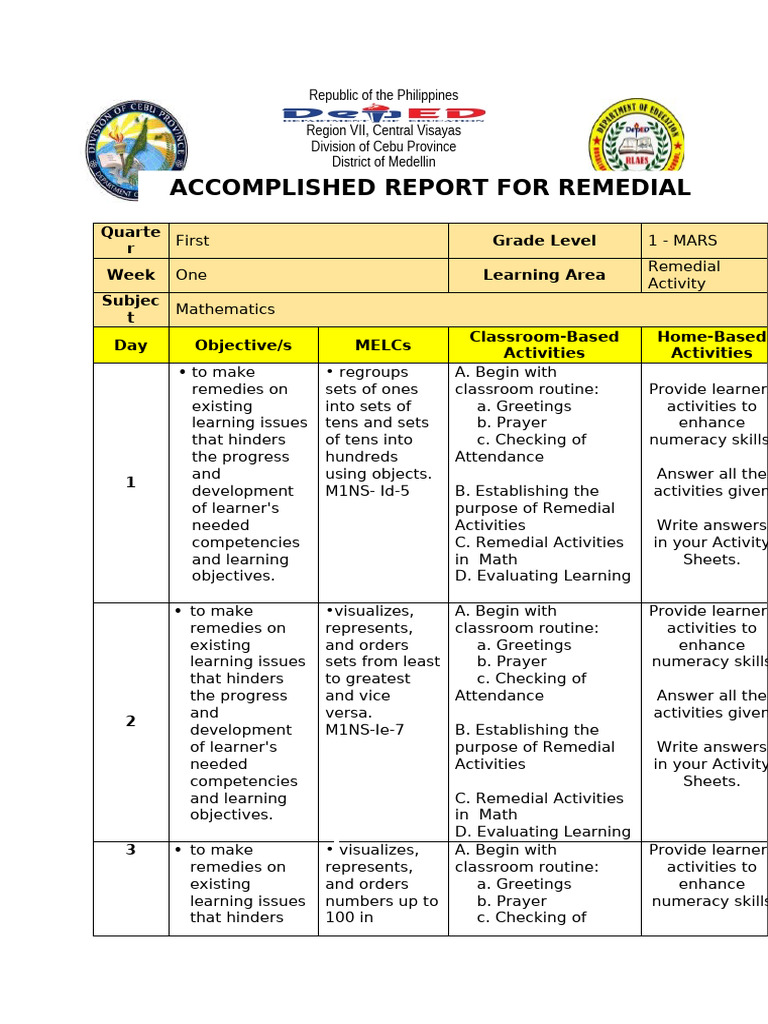 2nd Accomplished Report ON Remedial Activities | PDF | Learning | Teaching