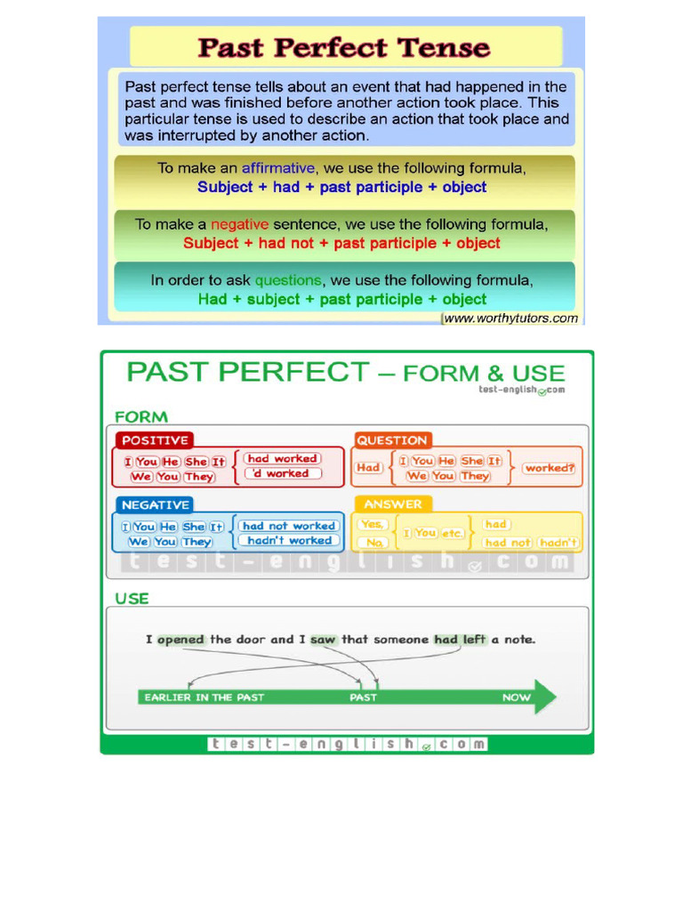 Past Perfect | PDF