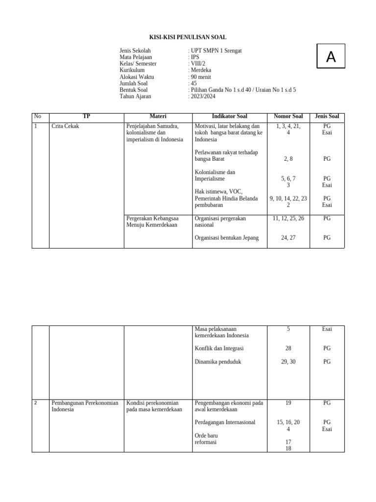 KISI-KISI B. Jawa A | PDF