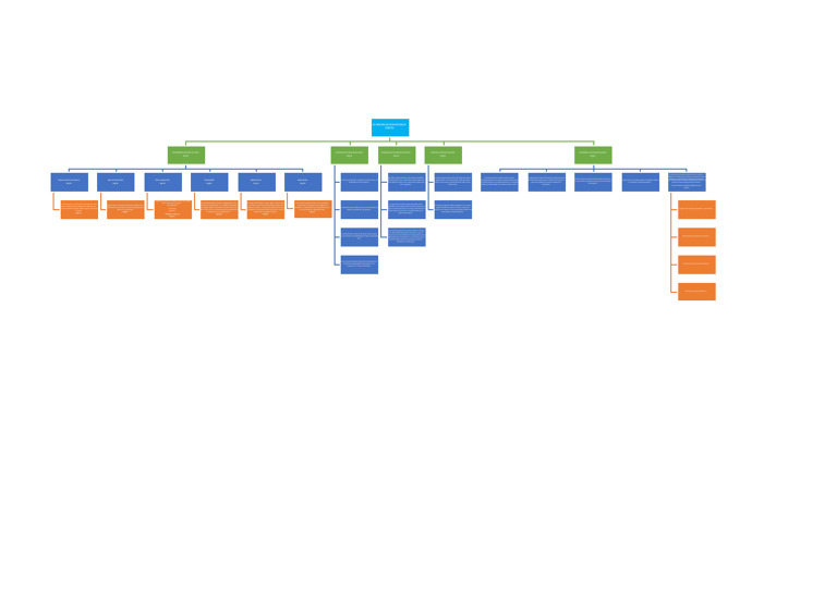Mapa Conceptual 2 | PDF | Business | Presupuesto