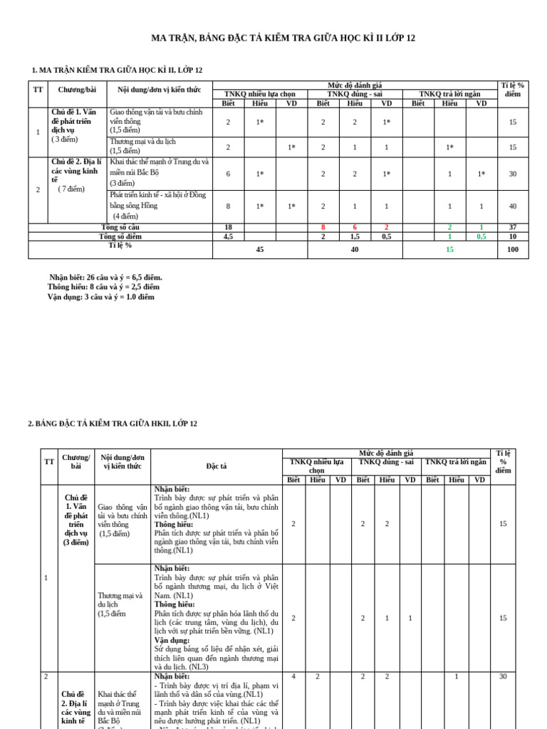 Dia Li-Ma Trận KT Giua Hkii - K12 - 2024-2025 | PDF