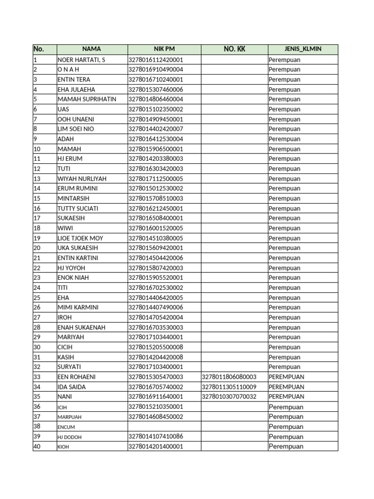 Nyaah Ka Indung Cihideung | PDF
