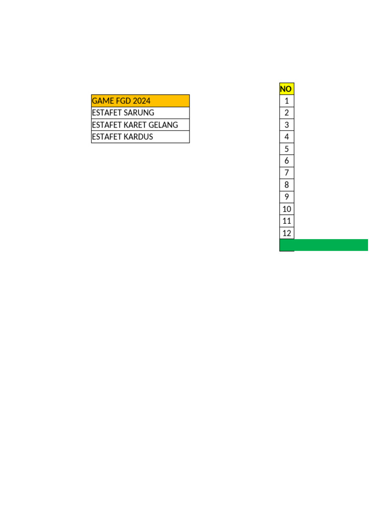 Rab Acara FGD Tahun 2024 | PDF