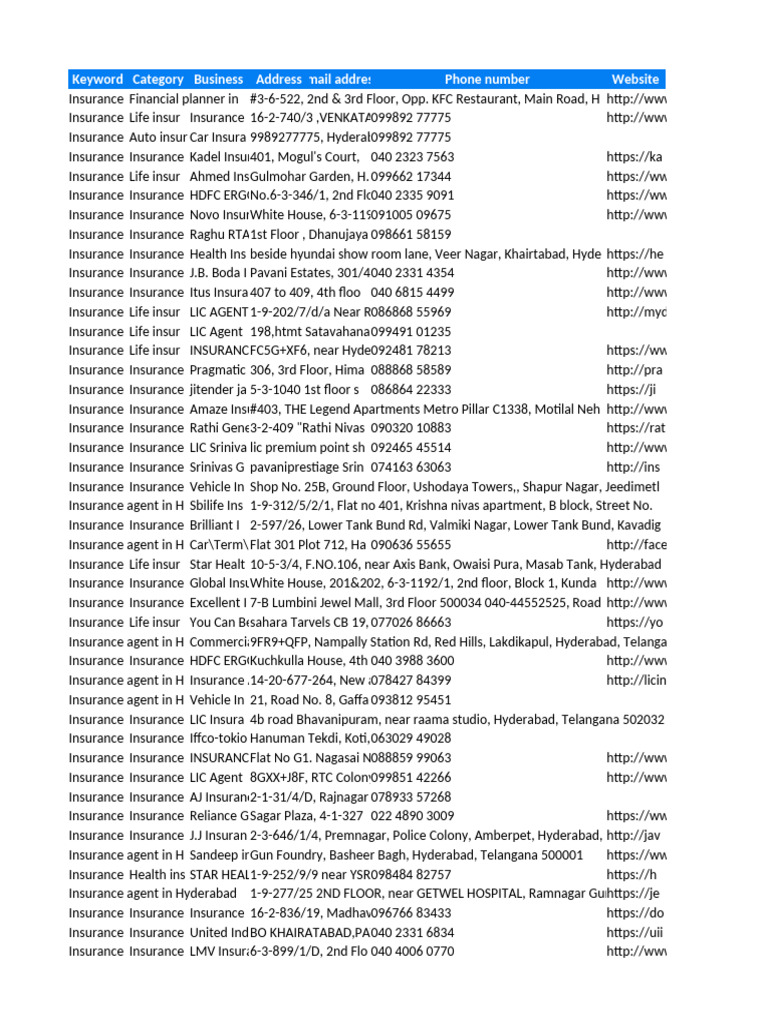 AP Hyderabad Insurance Agent | PDF | Private Sector | Insurance