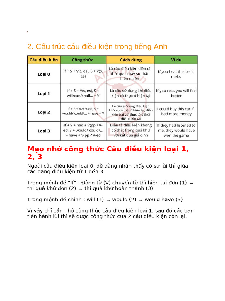Cau Dieu Kien | PDF