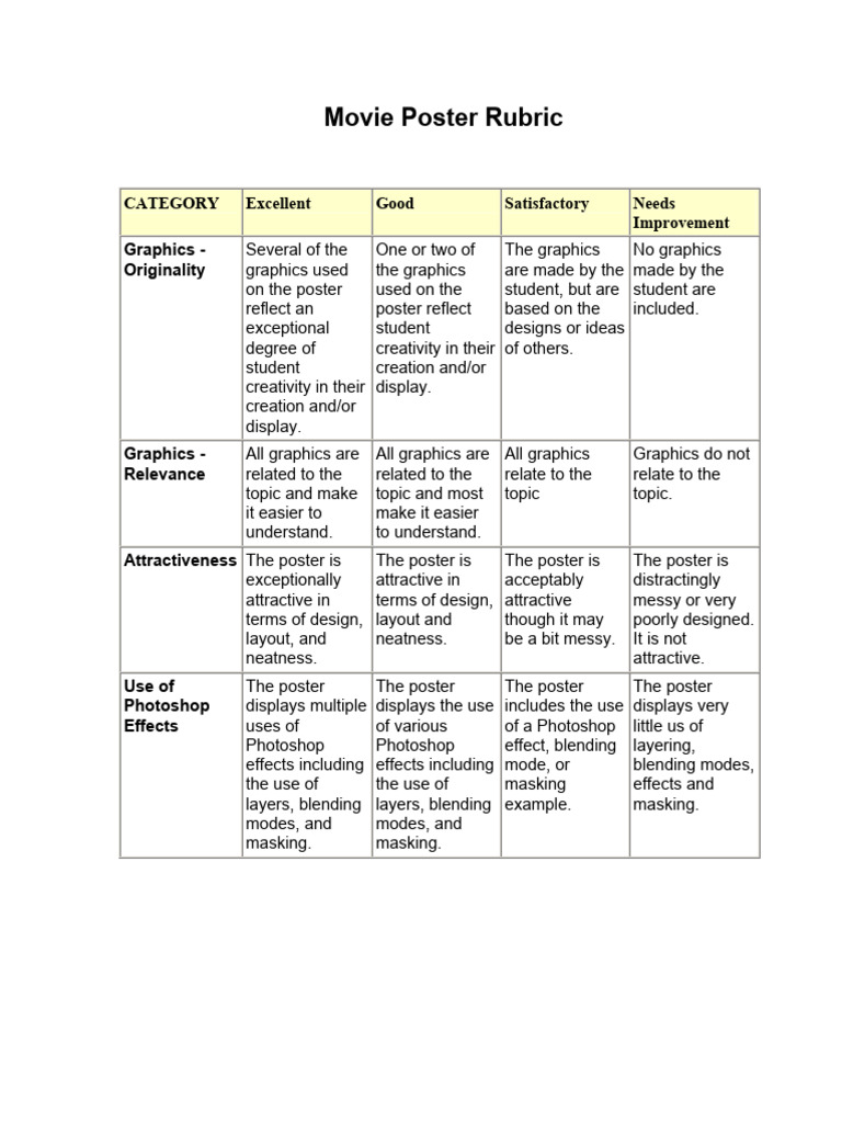 Movie Poster Rubric2 1fpcpe1 | PDF | Adobe Photoshop | Graphics