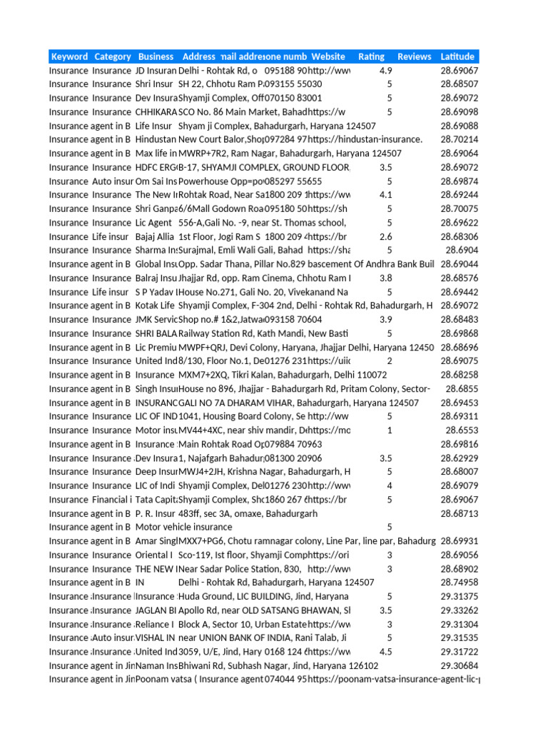 Local Insurance Agents Directory | PDF | Business | Insurance