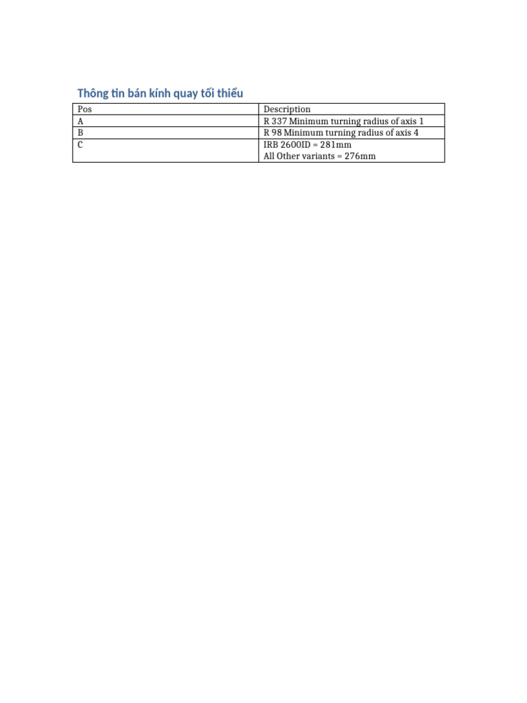 Minimum Turning Radius Specifications | PDF