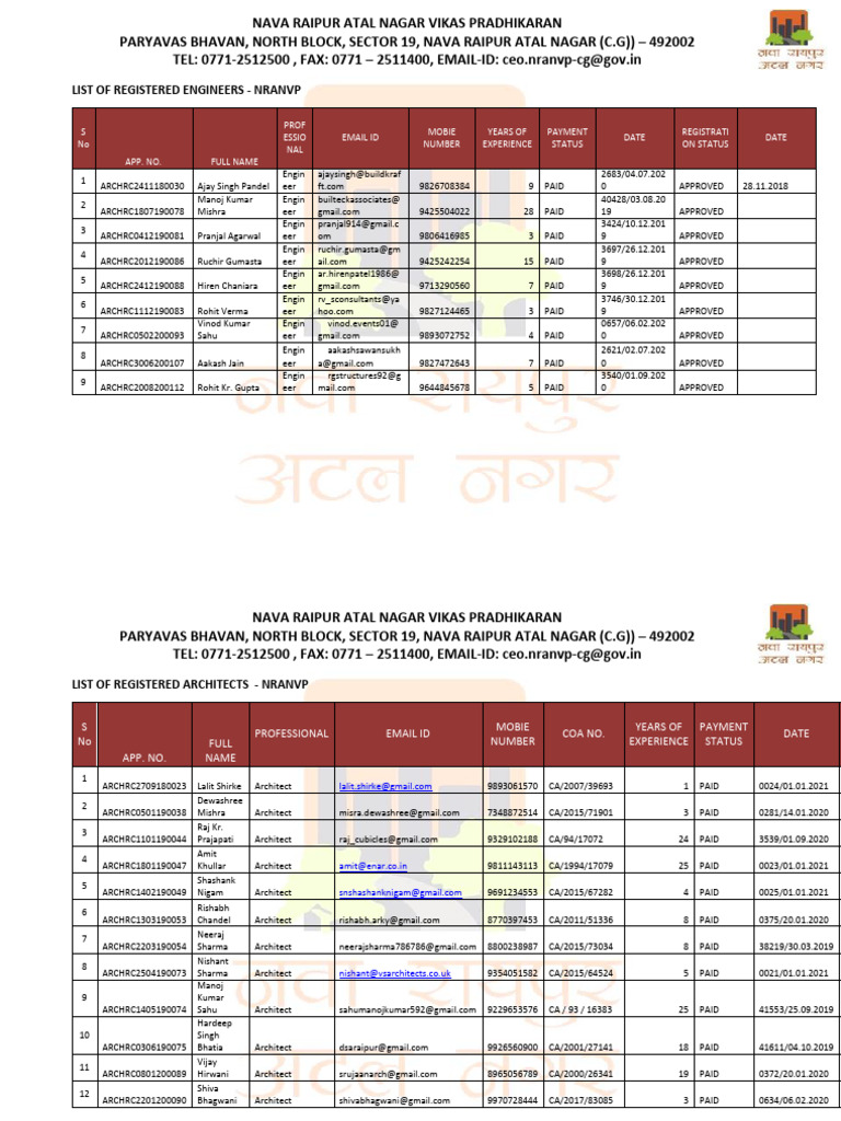 NRANVP Registered Professionals List | PDF