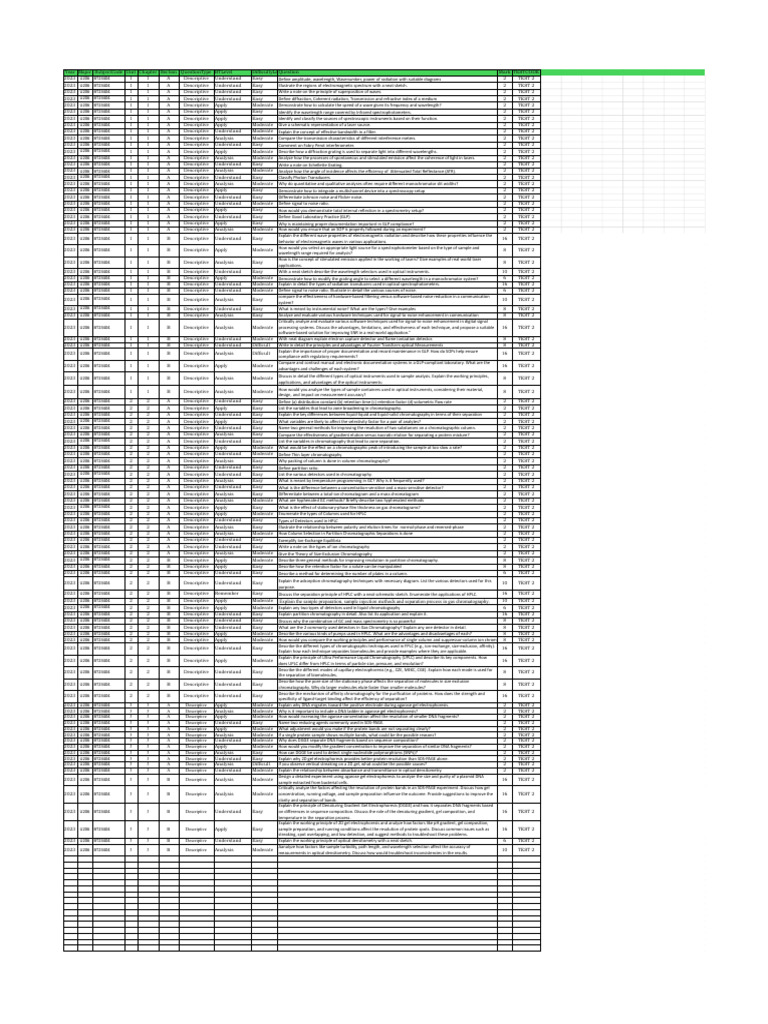 BAT CIA 2 QP Template-UPLOAD | PDF | High Performance Liquid Chromatography | Chromatography