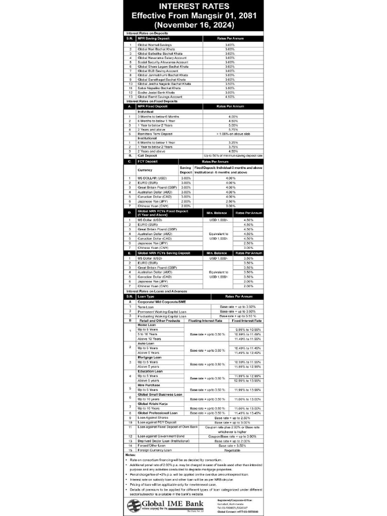 Interest Rate Mangsir 2081 6dda0a4827 | PDF