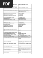 HSN Codes Mapped For Material Codes - Electrical | PDF | Fluorescent ...