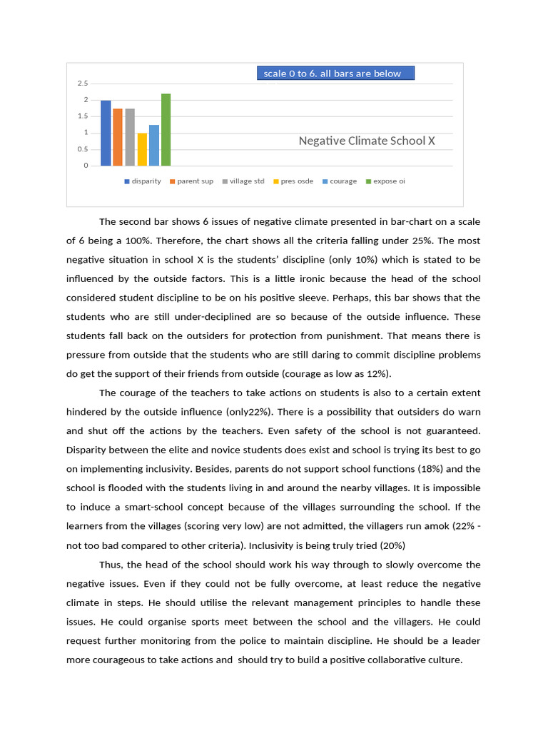 Bar Chart 2 Negative Climate | PDF