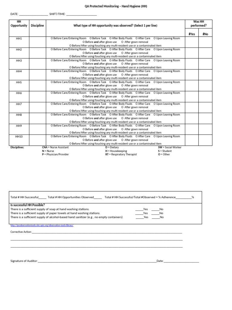 Hand Hygiene Monitoring Checklist | PDF | Public Health | Medicine