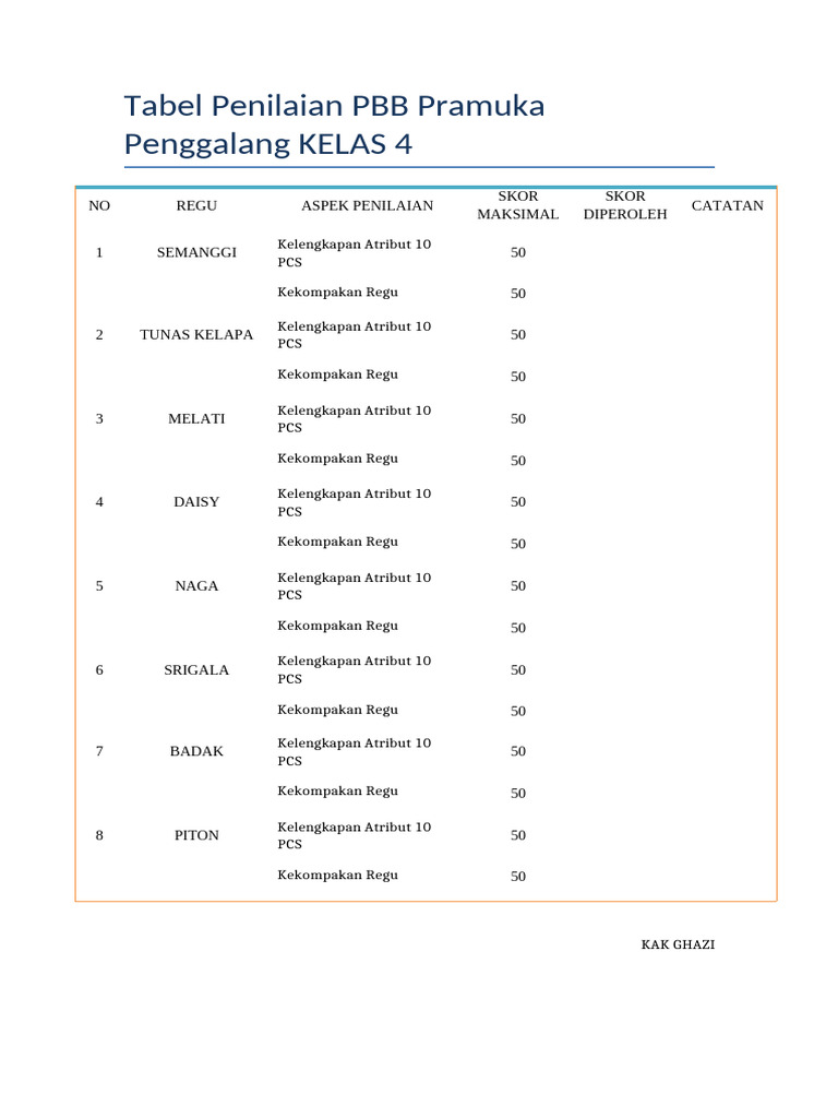 Tabel Penilaian Pos 1 PBB Kelas 4 | PDF