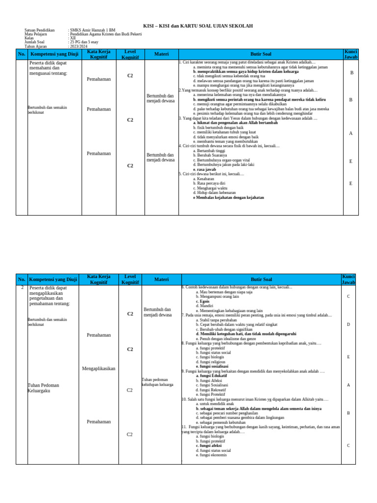KARTU SOAL Dan Kisi Kisi KELAS XII Agama Kristen | PDF