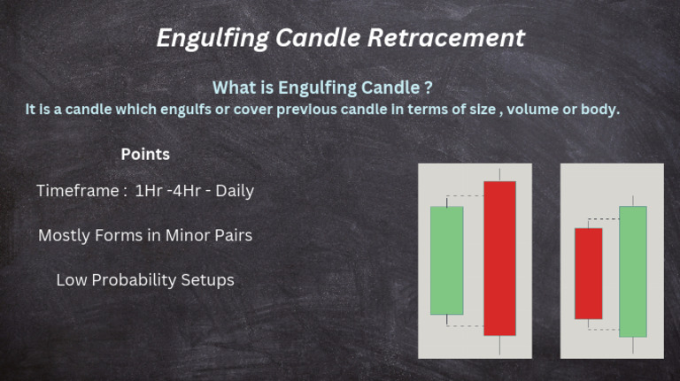 Engulfing Retracement | PDF