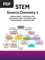 General Science Reviewer with Answers | PDF | Atoms | Chemical Elements