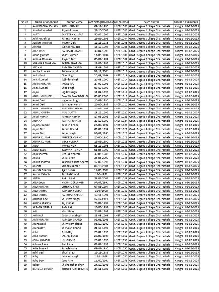 Applicant List for Exam 02-02-2025 | PDF