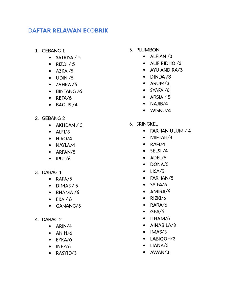 Daftar Relawan Ecobrik | PDF