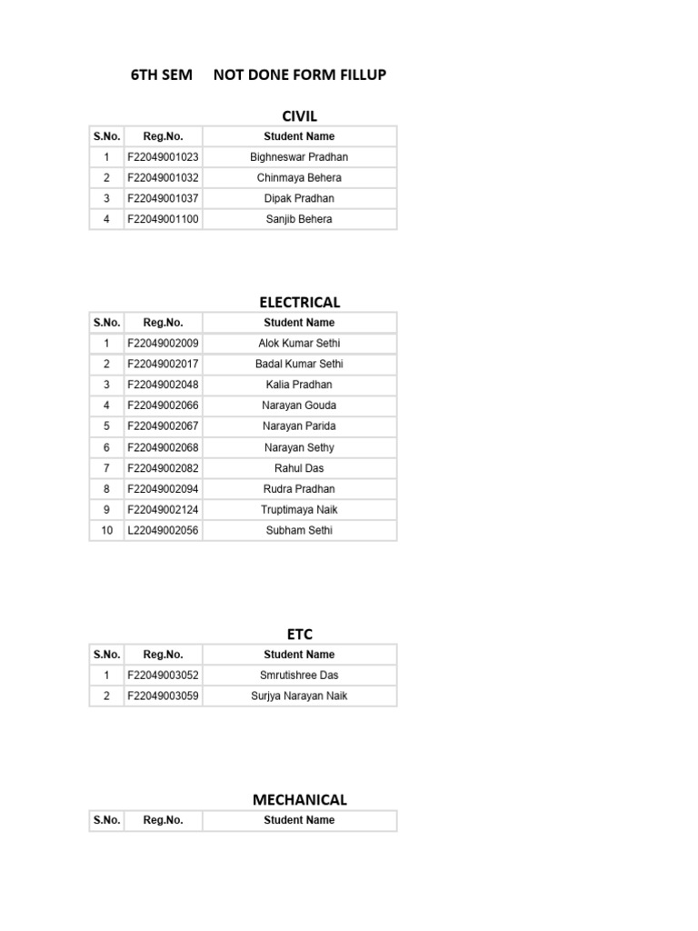 6TH SEM Not Done Form Fillup | PDF