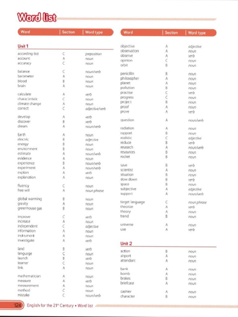 Word List EL111 | PDF