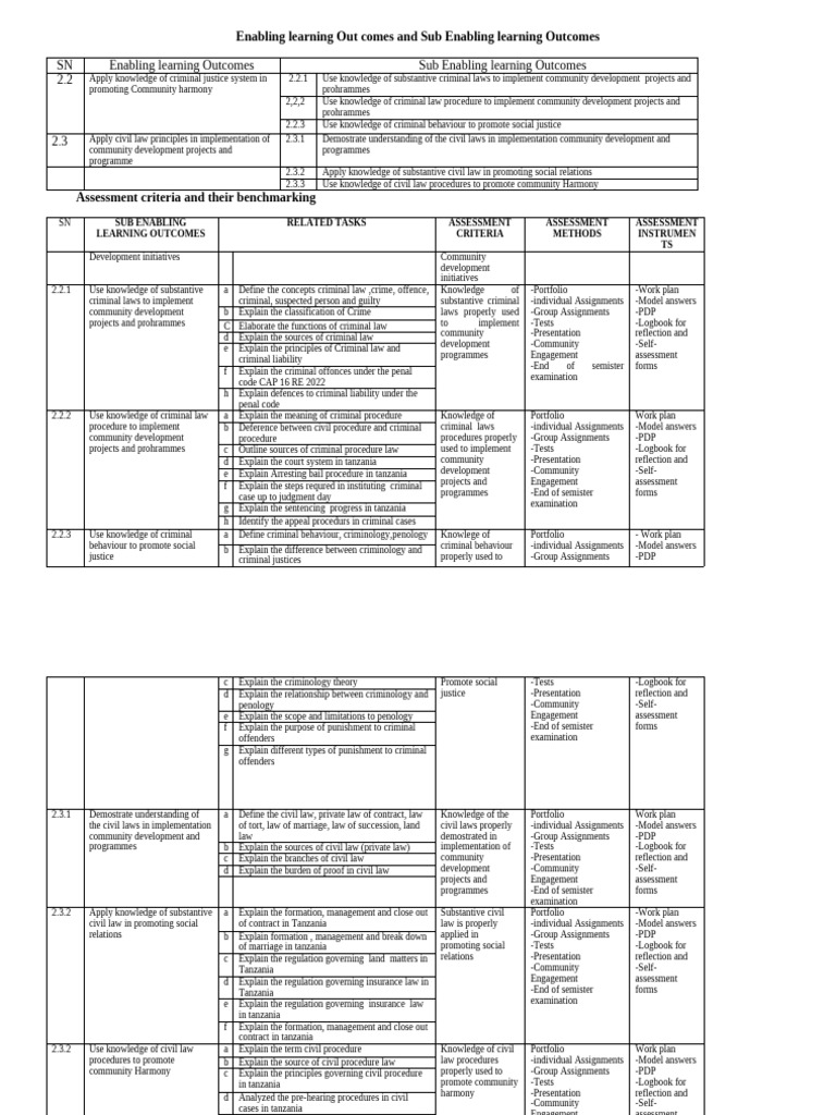 Assessment Plan CDT06109 | PDF | Crimes | Crime & Violence