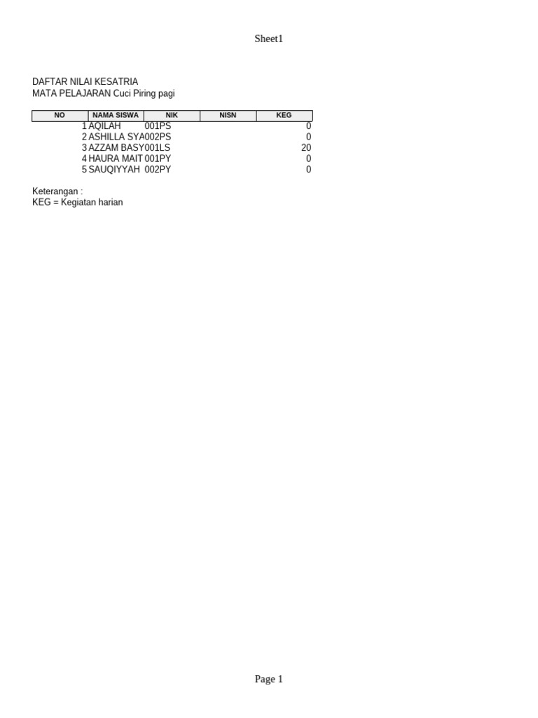 Gradereport | PDF