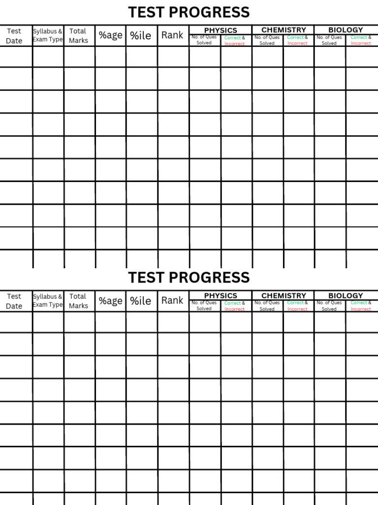 Index For Mistake Book | PDF