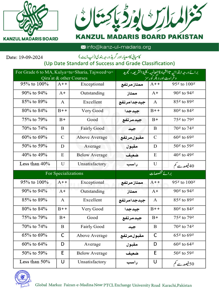 Grade Policy Update | PDF